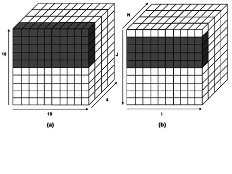 The Iteration Set Corresponding A Data Tile In The Array Dw Accessed