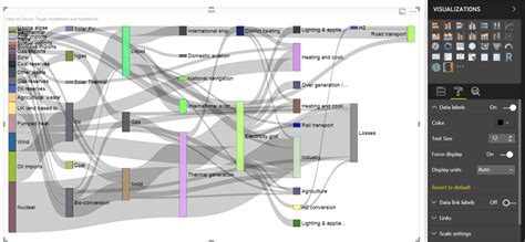 Data Flow In Power Bi Images