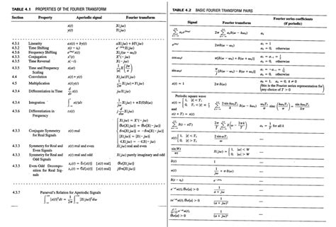 solved a ct signal x t πtsin 25πt has fourier transform