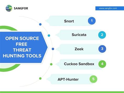 Best Threat Hunting Tools For 2025 Top 5 Open Source Tools