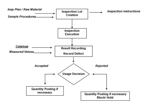 Incoming Inspection Procedures Okzaa