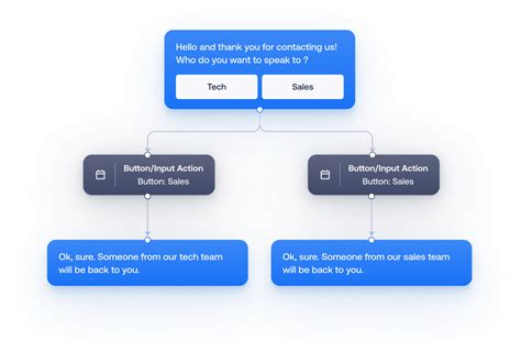 Inbox Routing Rules Assign Conversations Automatically Shared Inbox Crisp