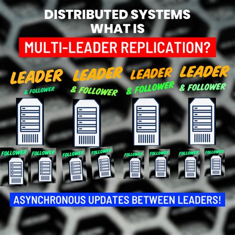 What Is Multi Leader Replication Scalable Human Blog