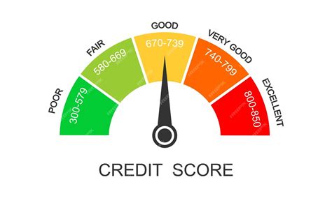 Premium Vector Credit Score Ranges Icon Loan Rating Scale With Levels