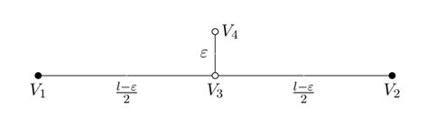 The Optimal Graph With Two Dirichlet Points Example 3 8 Let D 1 D 2 Download Scientific