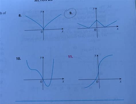 Solved 4 11 Trace Or Copy The Graph Of The Given Function F