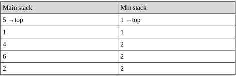 Chương 4 Stacks Problems And Solutions01 14