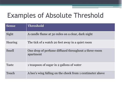 Examples Of Absolute Threshold At Scott Birch Blog