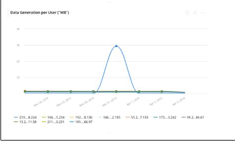 Apache Error Log Apache Access Log Analyze Troubleshoot In Minutes