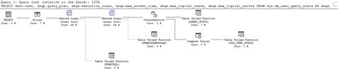 Ssms Hidden Gem Edit Query Text Sqlserverfast