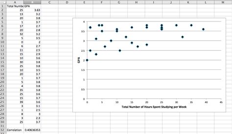 Research Project 1 Correlational Study Home