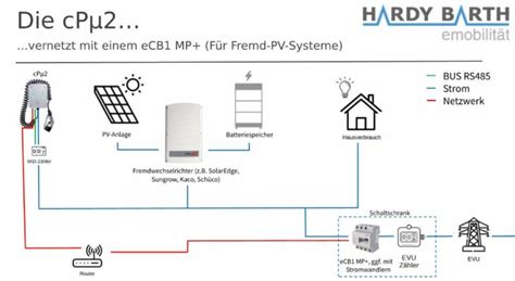 hardy barth echarge smartmeter ecb1 lr mp wallboxcenter de