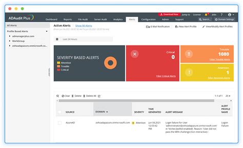 Azure Active Directory Reports Manageengine Adaudit Plus