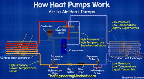 Heat Pumps Explained The Engineering Mindset