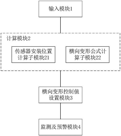 Large Diameter Shield Tunnel Deformation Monitoring And Warning Method Eureka Patsnap