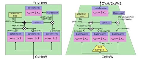 Transformer又一城 Swin Unet：首个纯transformer的医学图像分割模型解读 阿里云开发者社区