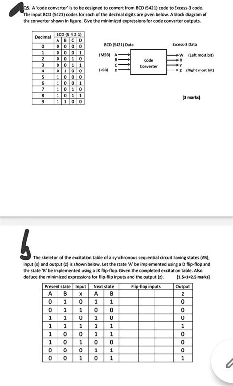 solved code converter to be designed to convert from bcd 5421 code