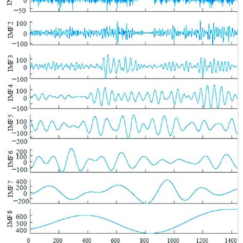 test function optimization results download scientific diagram