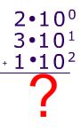 What Does A Binary Number Really Mean Penjee Learn To Code