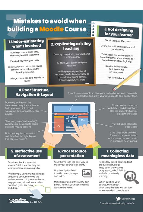 Mistakes To Avoid When Building A Moodle Course Lewis Carr