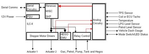Gas Flow Controller Of Lpg Powered Vehicles Microcontroller Project