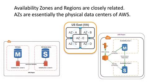 AWS Global Infrastructure Regions Pptx