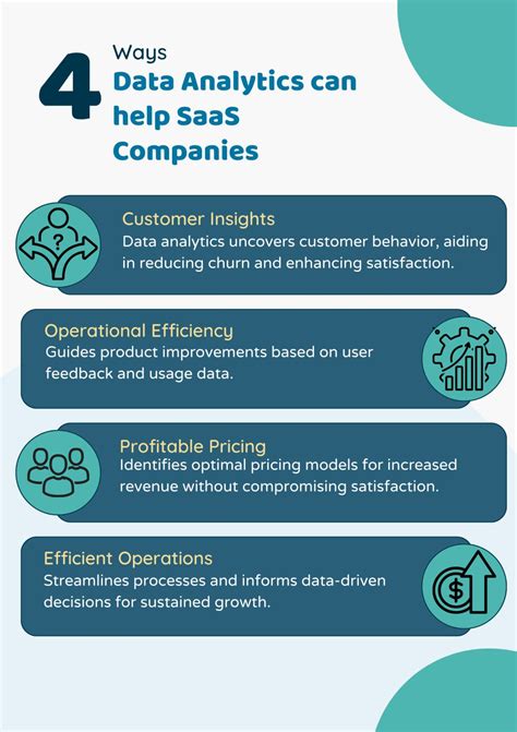 Stat Devs On Linkedin Saas Dataanalytics Businessgrowth