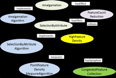 Selecting Generalisation Algorithms Particular Case Download