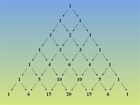 Pascal's Triangle - GeeksforGeeks