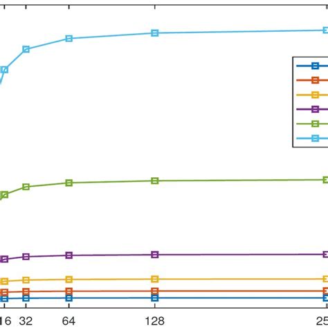 A Single Hidden Layer Multilayer Perceptron Mlp For The Two Class Case Download Scientific