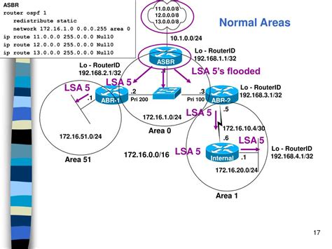 PPT CCNP Advanced Routing Ch OSPF Multi Areas Part II This Presentation Was Created