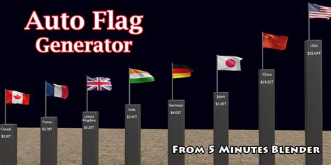 auto flag generator blender market