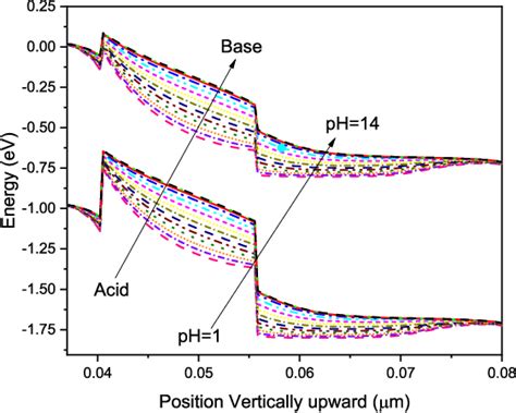 Figure 1 From Design And Sensitivity Investigation Of Dielectric
