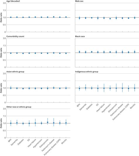 Participant Characteristics And Exclusion From Phase 3 4 Industry Funded Trials Of Chronic