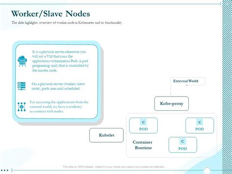 Driving Digital Transformation Through Kubernetes And Containers Worker Slave Nodes Ppt File