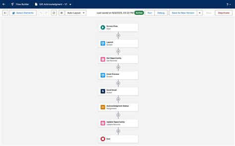 Optimize Salesforce Record Update Debugging