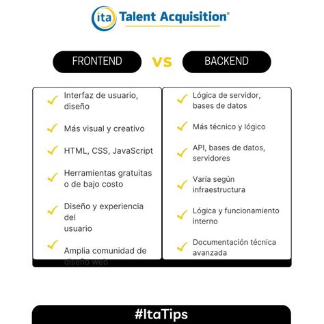 Frontend Backend Desarrolloweb Programación Tecnología Devtalk Ita Talent Acquisition