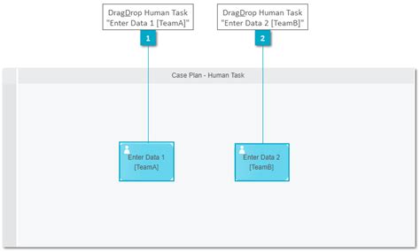 Cmmn Training Chapter 1 Case Plan Human Task