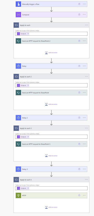 Performance Of The Graph Api Rest And Web Services With Sharepoint And Power Automate