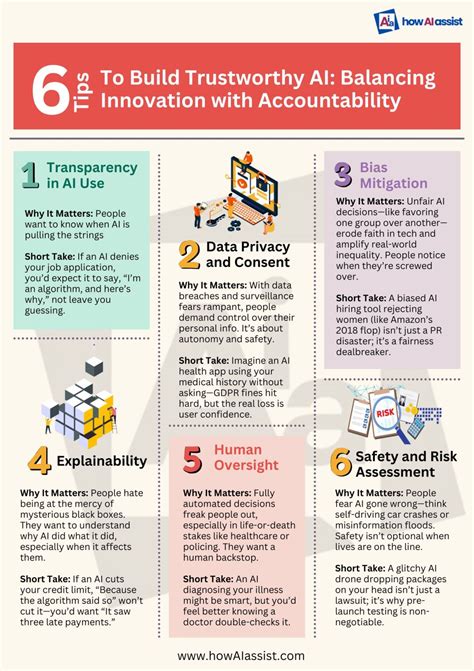 Aicompliance Itcompliancecontrol Artificalintelligence