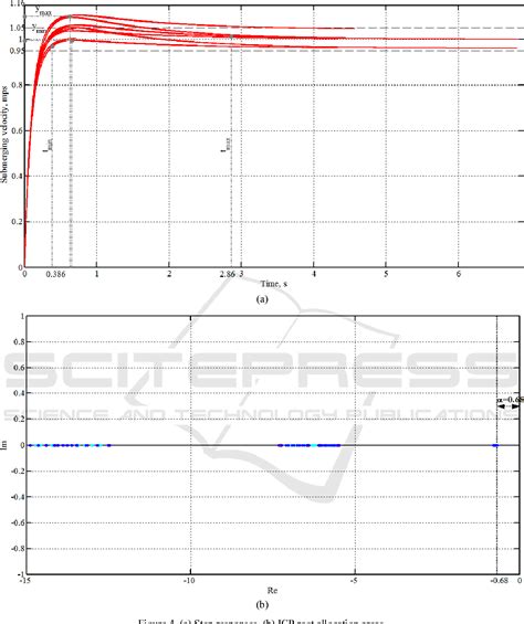 figure 4 from parametric synthesis of a robust controller on a base of