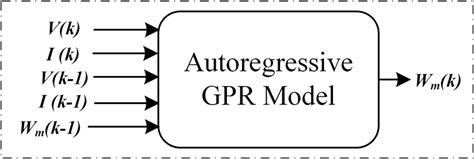 Ar Gpr Model For Speed Estimation Download Scientific Diagram