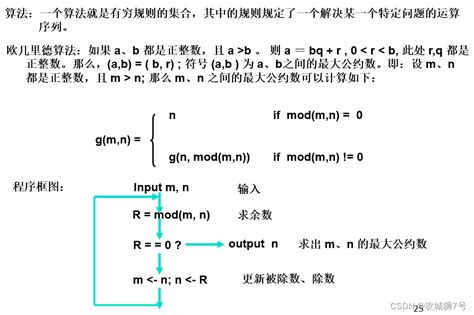 【第一节】数据结构和算法绪论数据结构里面影响程序允许时间的因素 Csdn博客 【第一节】数据结构和算法绪论数据结构里面影响程序允许时间的因素 Csdn博客