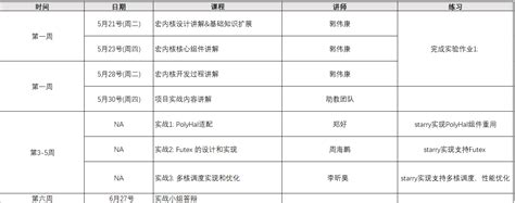 项目二：arceos宏内核 2024 春夏季开源操作系统训练营 开源操作系统社区 训练营