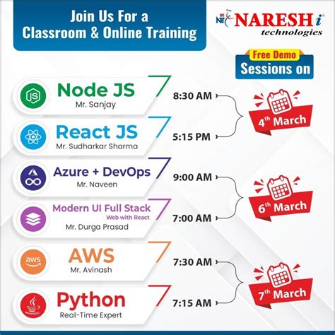 Naresh It On Linkedin Itcourses Techeducation Onlinelearning