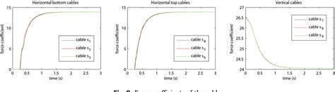 figure 8 from a comprehensive dynamic model for class 1 tensegrity