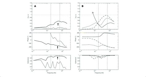 a b further simulation results a effects of injecting
