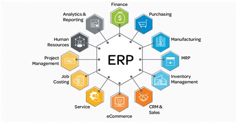 What Is An ERP System Definition Benefits And How It Works ERP Solutions In Business