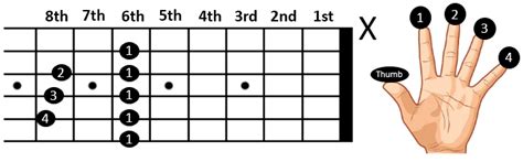 D Guitar Chord Easy Guide With Diagrams And Finger Positioning