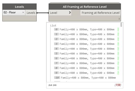 All Framing At Reference Level Dynamo Nodes